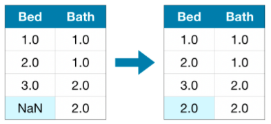 Intermediate Machine Learningを受けてみた【Kaggle Course】 | AI勉強の自由
